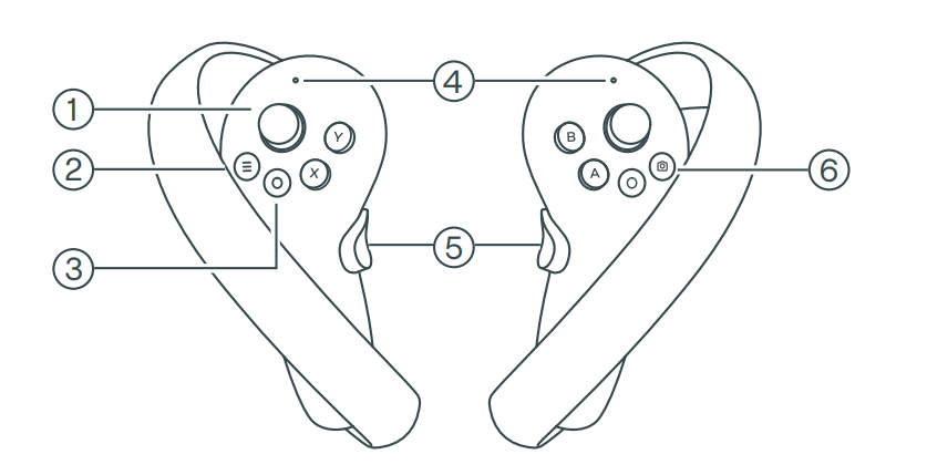 How to Use the Hand Controllers – Omni One by Virtuix