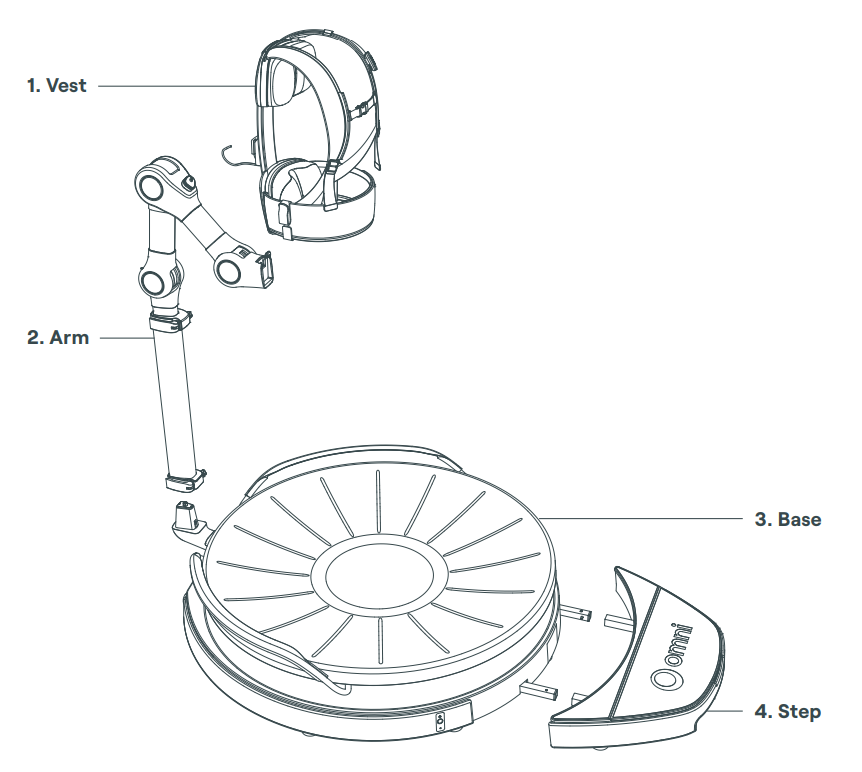 What Comes Packaged with Omni One Core? – Omni One by Virtuix
